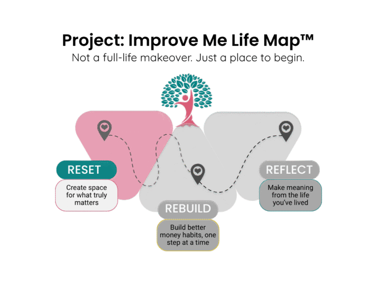 Reset Your Digital Life with the PIM Life Map - Project: Improve Me!